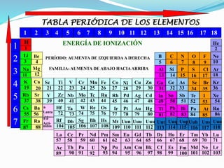 tabla periodica | PPTX