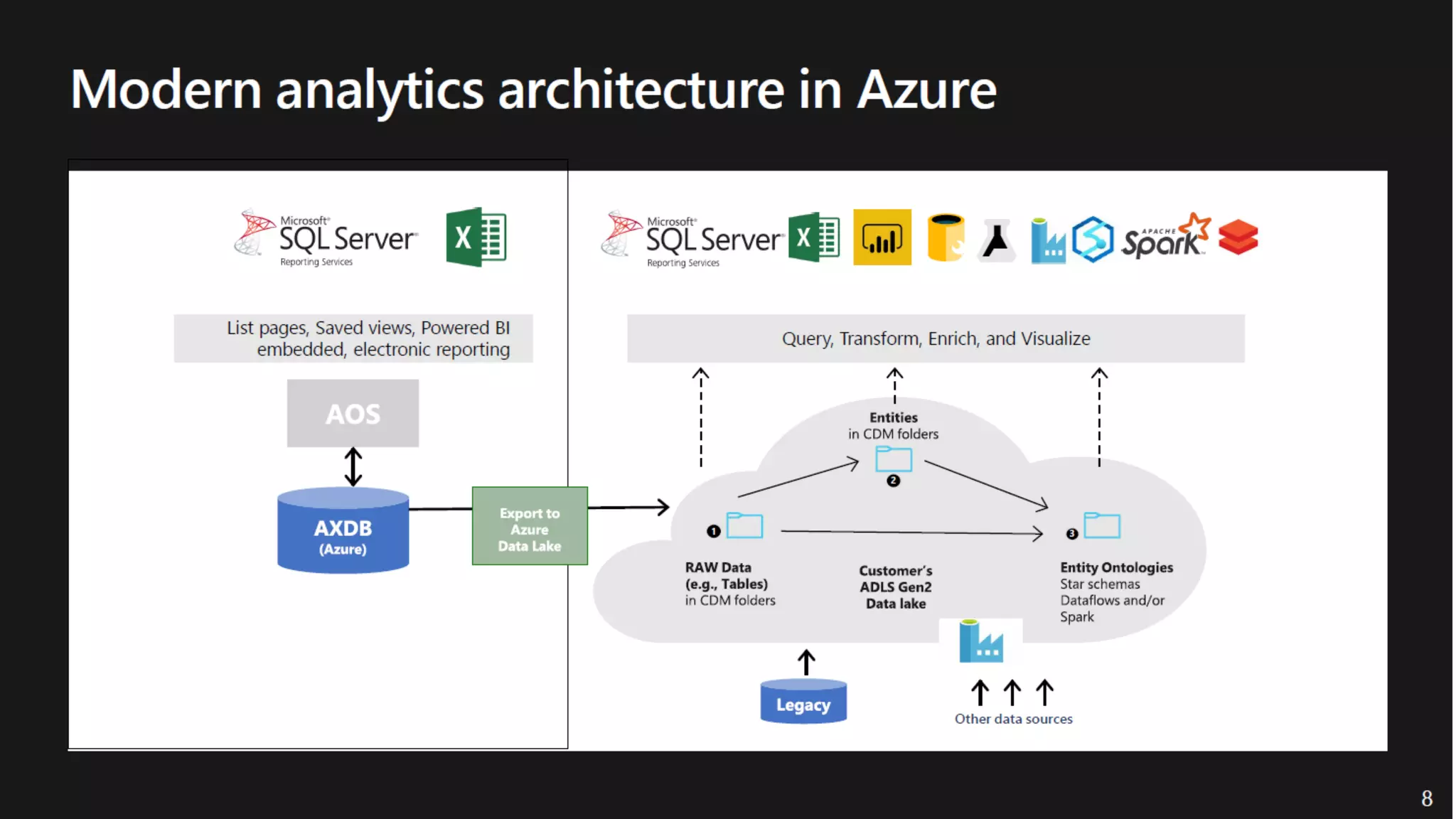 Export Data Lake Dynamics 365 F&O | PDF