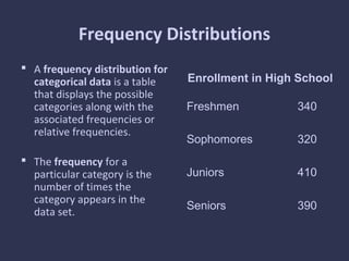 Exporing categorical data formatted | PPT | Injuries | Diseases and ...