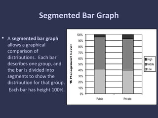 Exporing categorical data formatted | PPT | Injuries | Diseases and ...