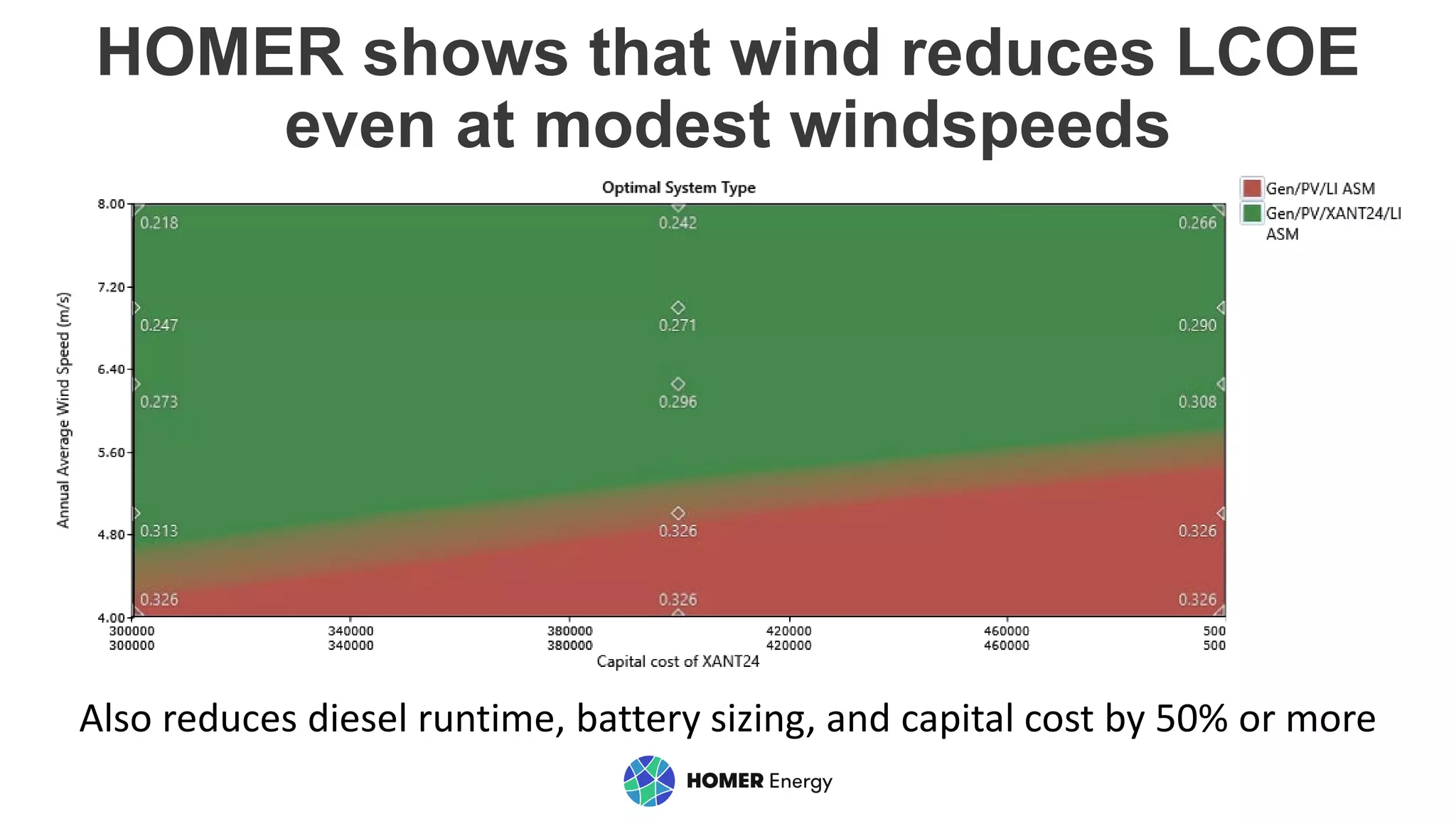 Exploring Use Cases With Wind And Solar In Hybrid Microgrids Pdf Power And Energy Industry