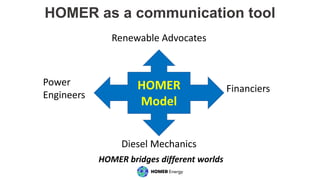 Exploring Use Cases with Wind and Solar in Hybrid Microgrids | PDF ...