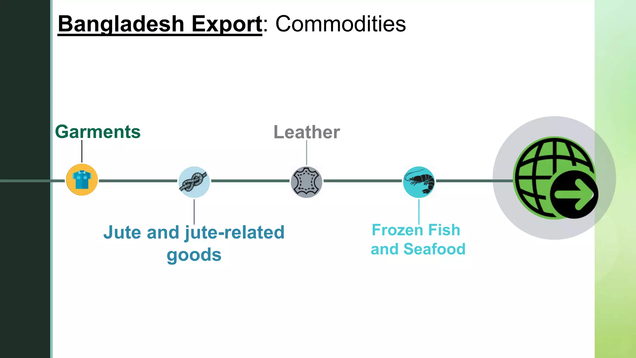 Export of Bangladesh | PPT
