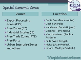 Export Import policy | PPTX