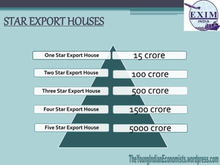 Export Import policy | PPTX