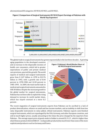 Export supply-chain-analysis of surgical instruments | PDF