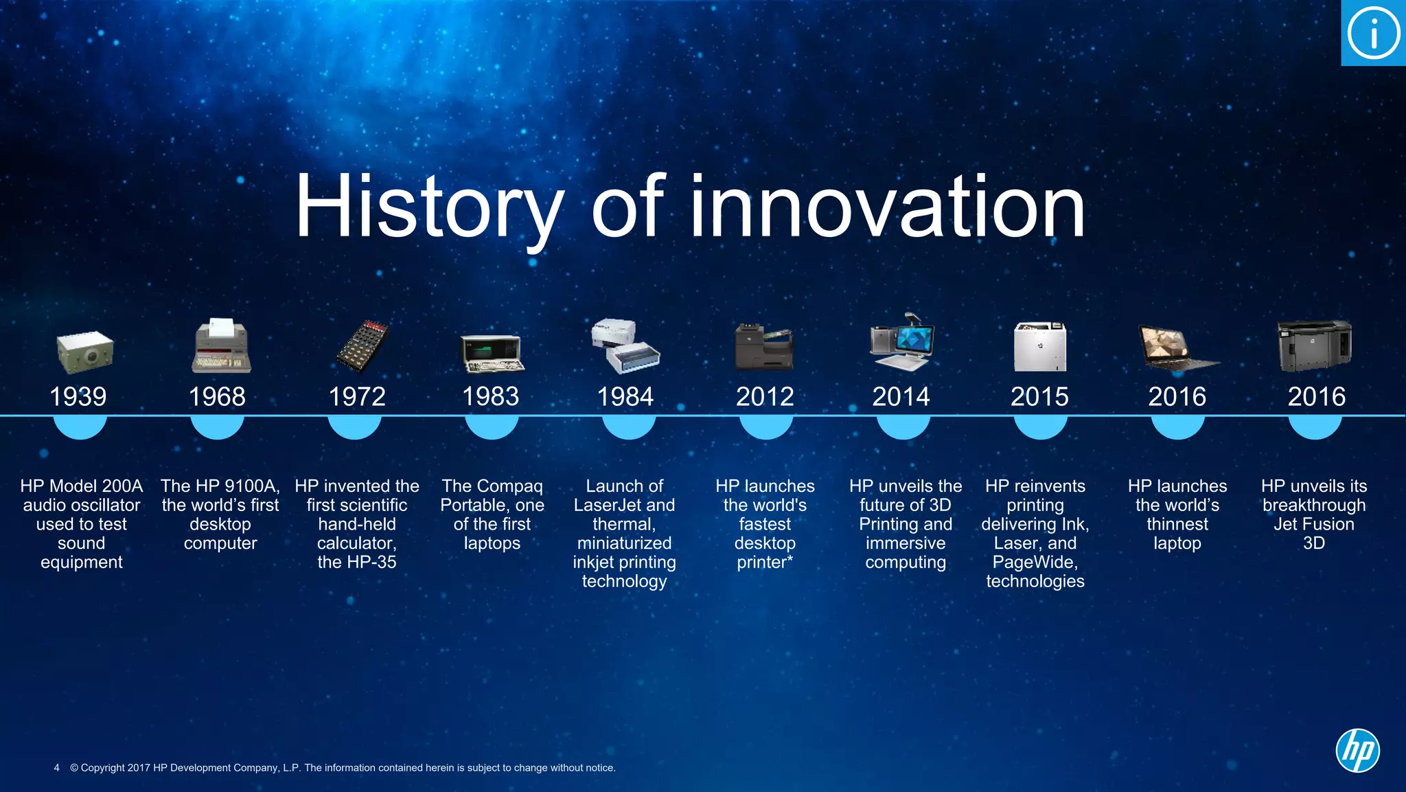 HP Corporate Overview | PDF