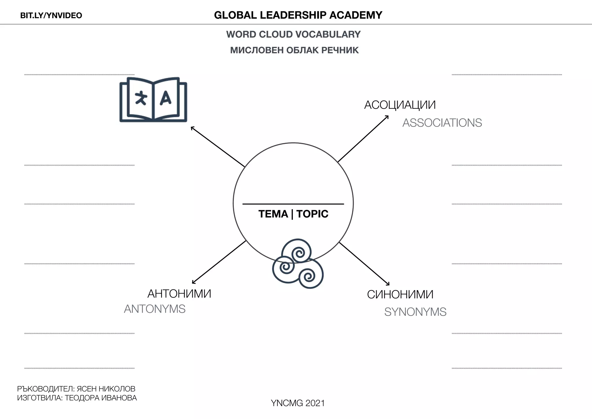 Mind Map for Bilingual Language Learning - Vocabulаry - YNCMG | PPT