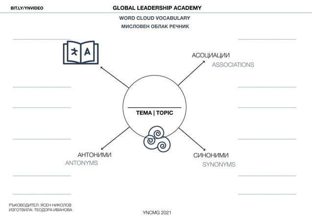 Mind Map for Bilingual Language Learning - Vocabulаry - YNCMG | PPT