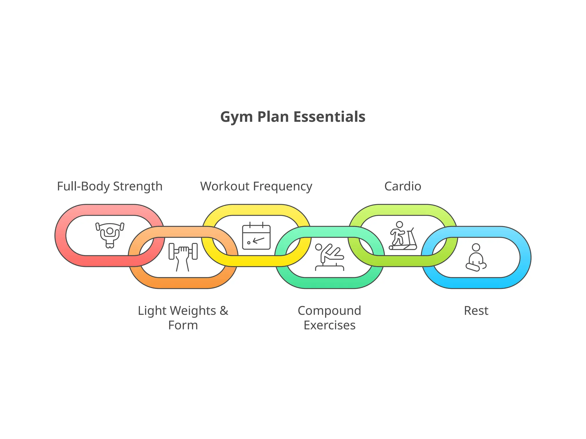 Beginner full-body workouts for strength | PPTX