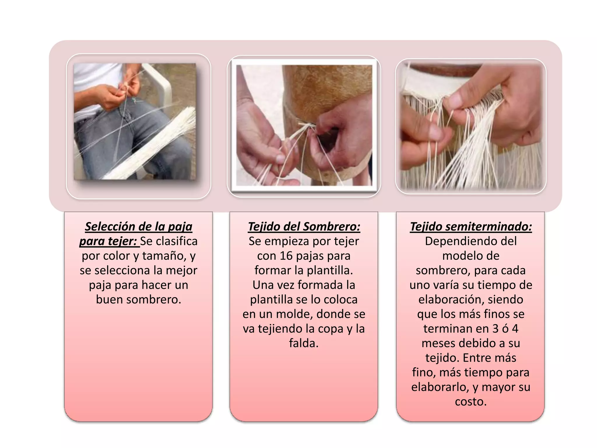 Exportacion del sombrero de paja toquilla a eeuu | PPT