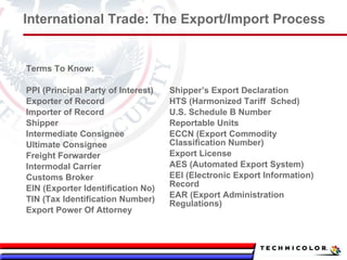 Export Basics | PPS