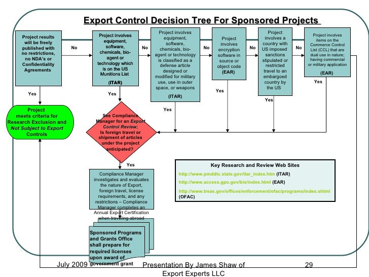 Export Control Training July 31 2009 Export Experts Llc 9 5 09