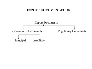 Export documentation | PPT