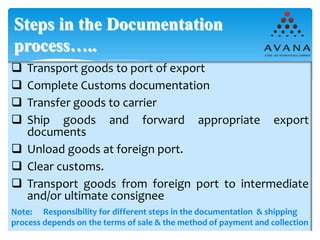 Export documentations | PPT