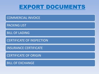 Export documents | PPTX
