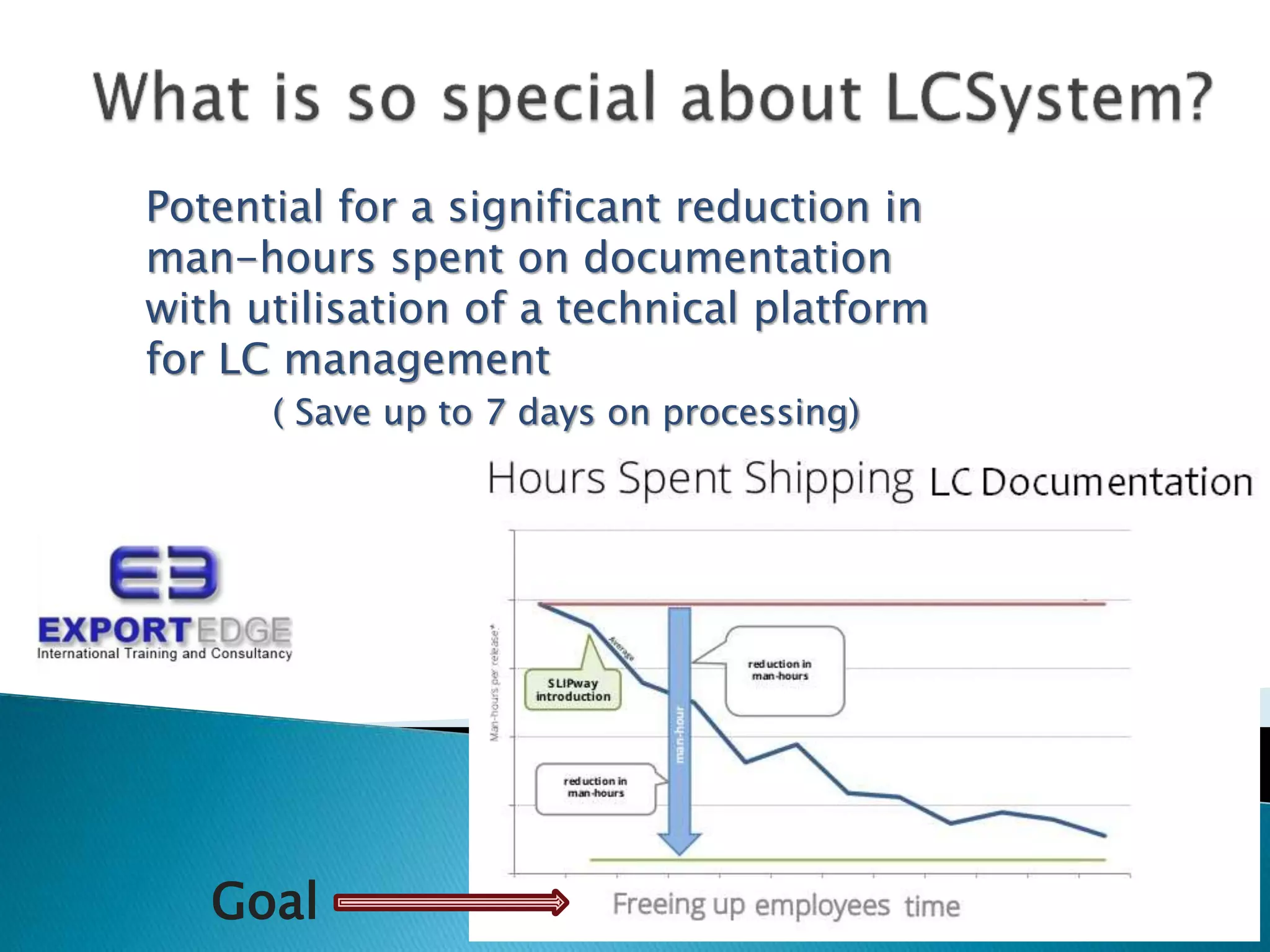 Export Edge LCSsystem 904 | PPT