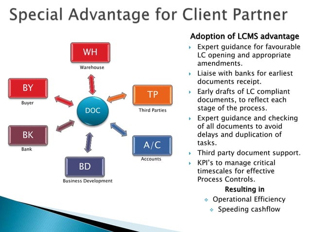 Export Edge LCSsystem 904 | PPT
