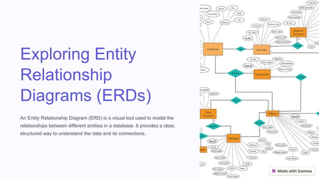 Export ERD | SQL Database Modeler.pptx | Databases | Computer Software ... Export ERD | SQL Database Modeler.pptx | Databases | Computer Software ...