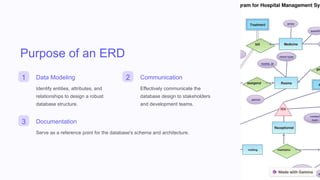 Export ERD | SQL Database Modeler.pptx | Databases | Computer Software and Applications