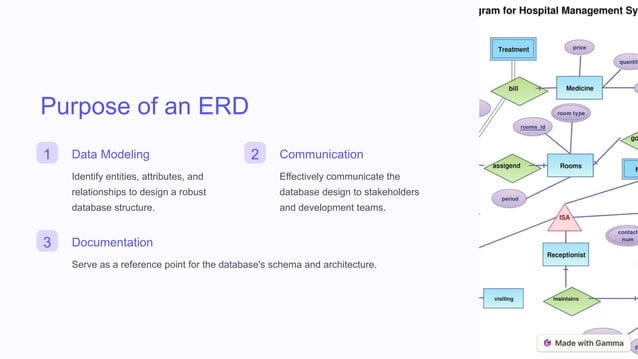 Export ERD | SQL Database Modeler.pptx | Databases | Computer Software ... Export ERD | SQL Database Modeler.pptx | Databases | Computer Software ...