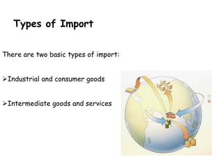 Export & import | PDF