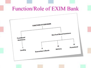 Export – import bank of india | PPTX
