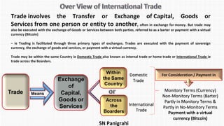#Export & Import Management : A Complete Guide# By SN Panigrahi | PPT