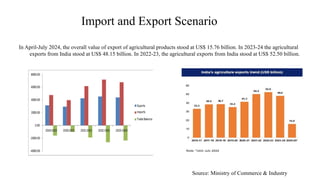 EXPORT IMPORT PROCEDURE FOR AGRICULTURE COMMODITIES | PPTX