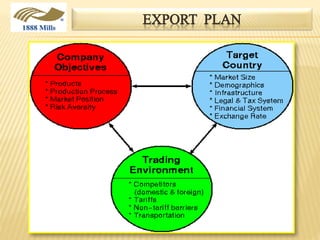 Export – import procedure and practices | PPT