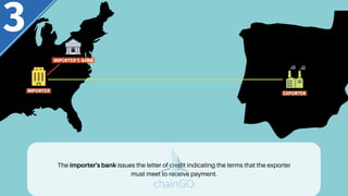 Export/Import Process in 12 steps | PDF