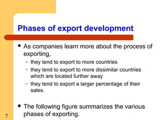 Export & import strategy14 | PPT