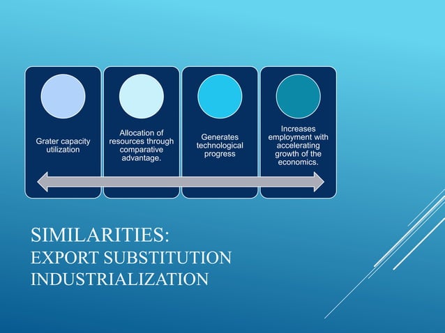 Export & Import substitution industrialization. | PPT