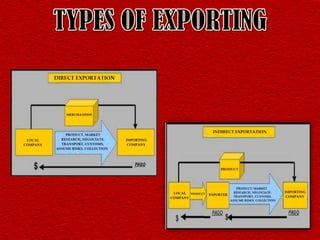 Exporting | PPT