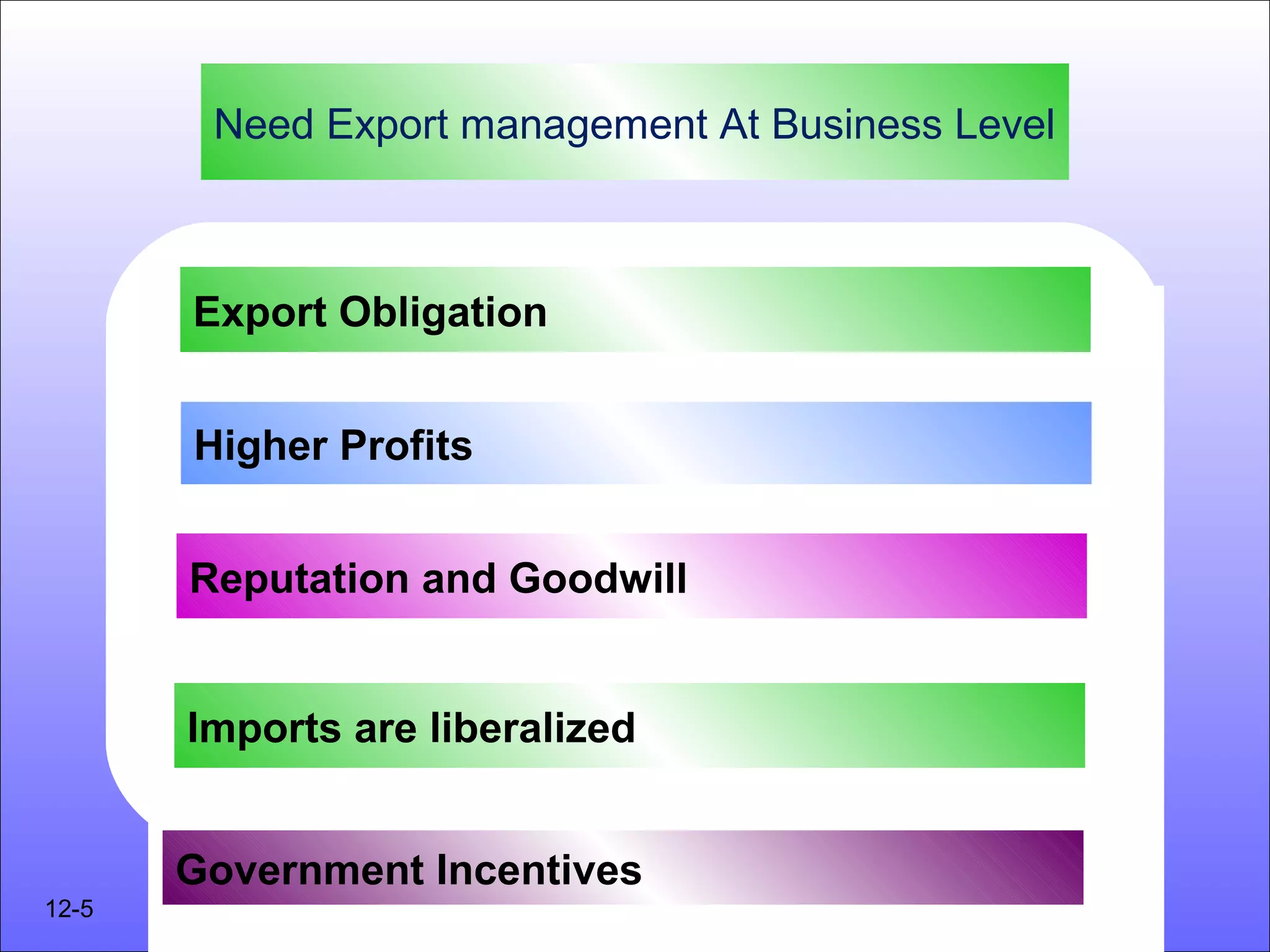 Export management ppt | PPS