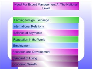Export management ppt | PPT