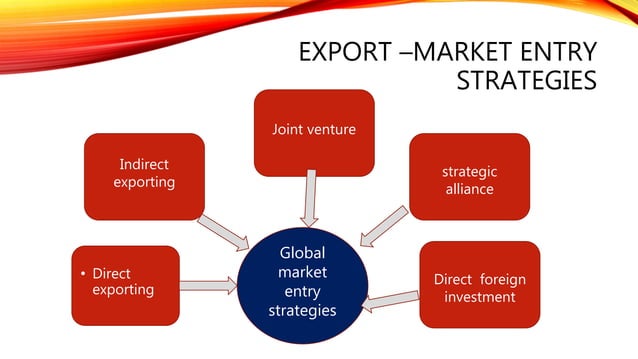 Export marketing management | PPTX