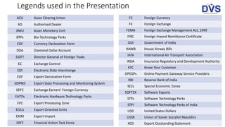 Export of Goods, Services and Currencies: FEMA Perspective | PPTX