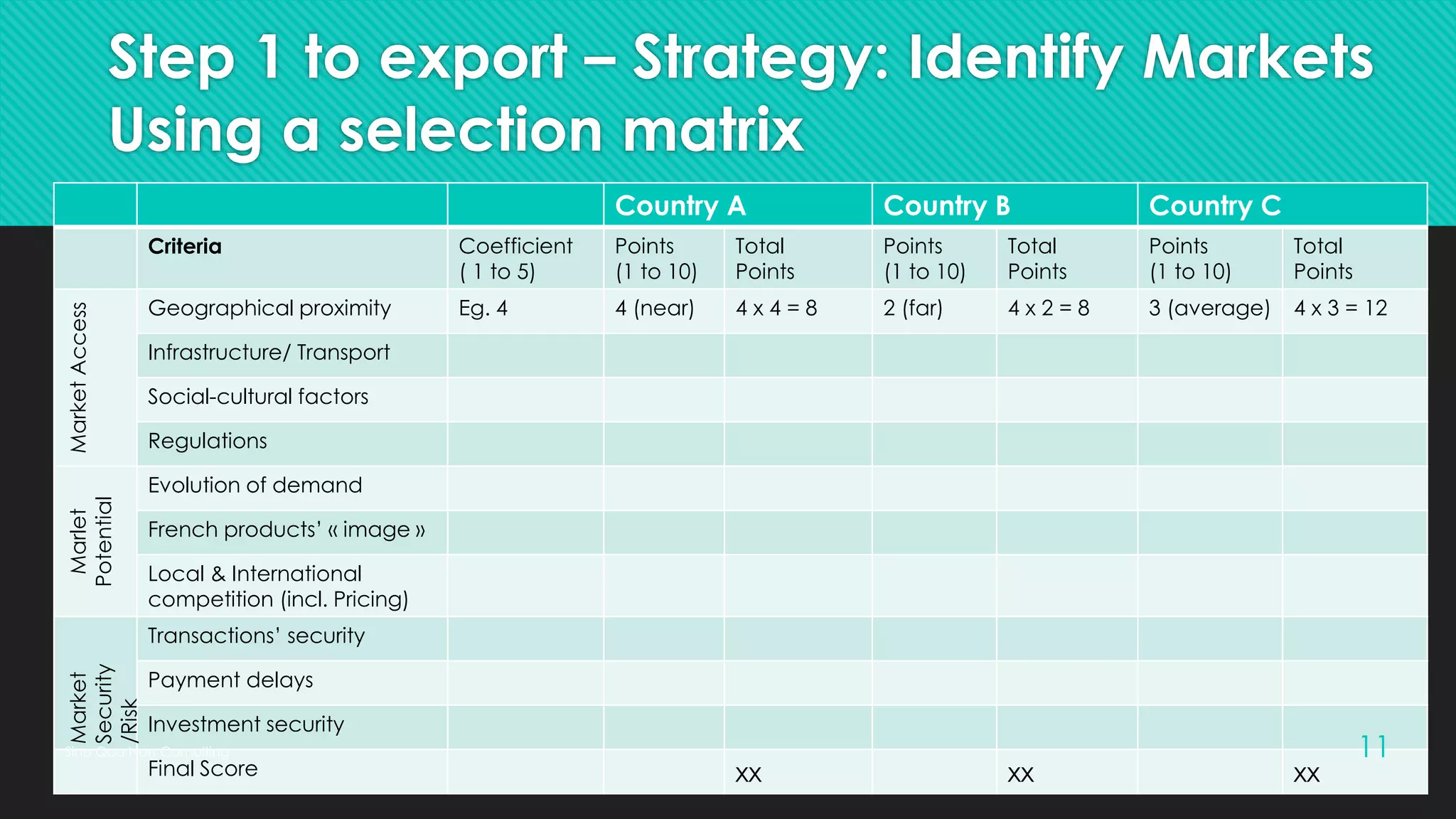 Export operations : How to identify markets | PDF