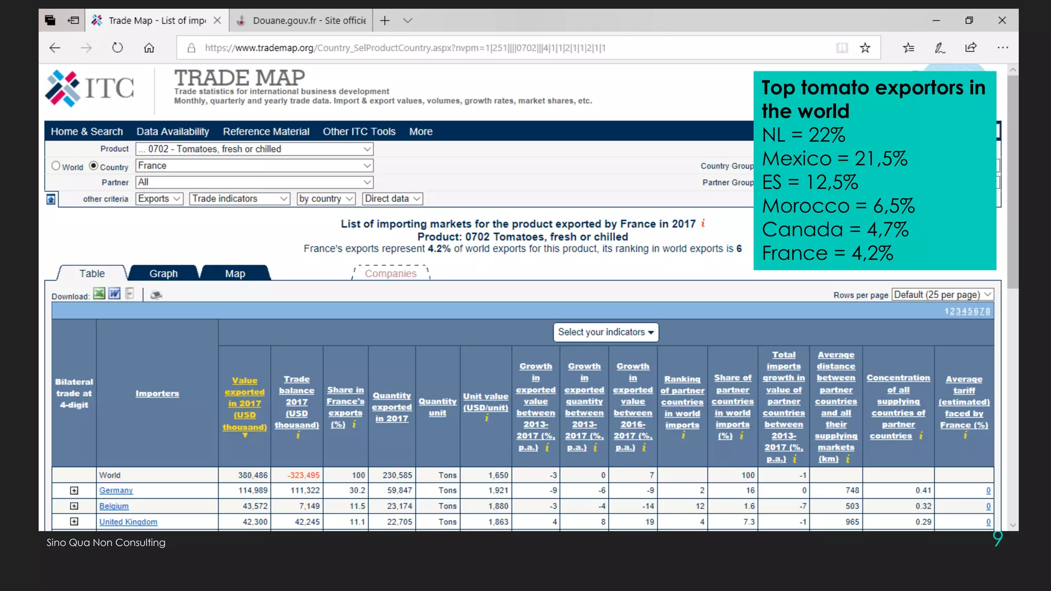 Export operations : How to identify markets | PDF