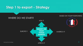 Export operations : How to identify markets | PDF