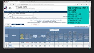 Export operations : How to identify markets | PDF