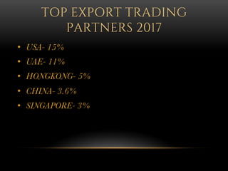 Deep Dive focus on: Export (Principles of Management and Economics ...