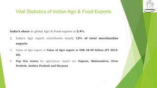 Export potentialities of agro & food products india | PPT