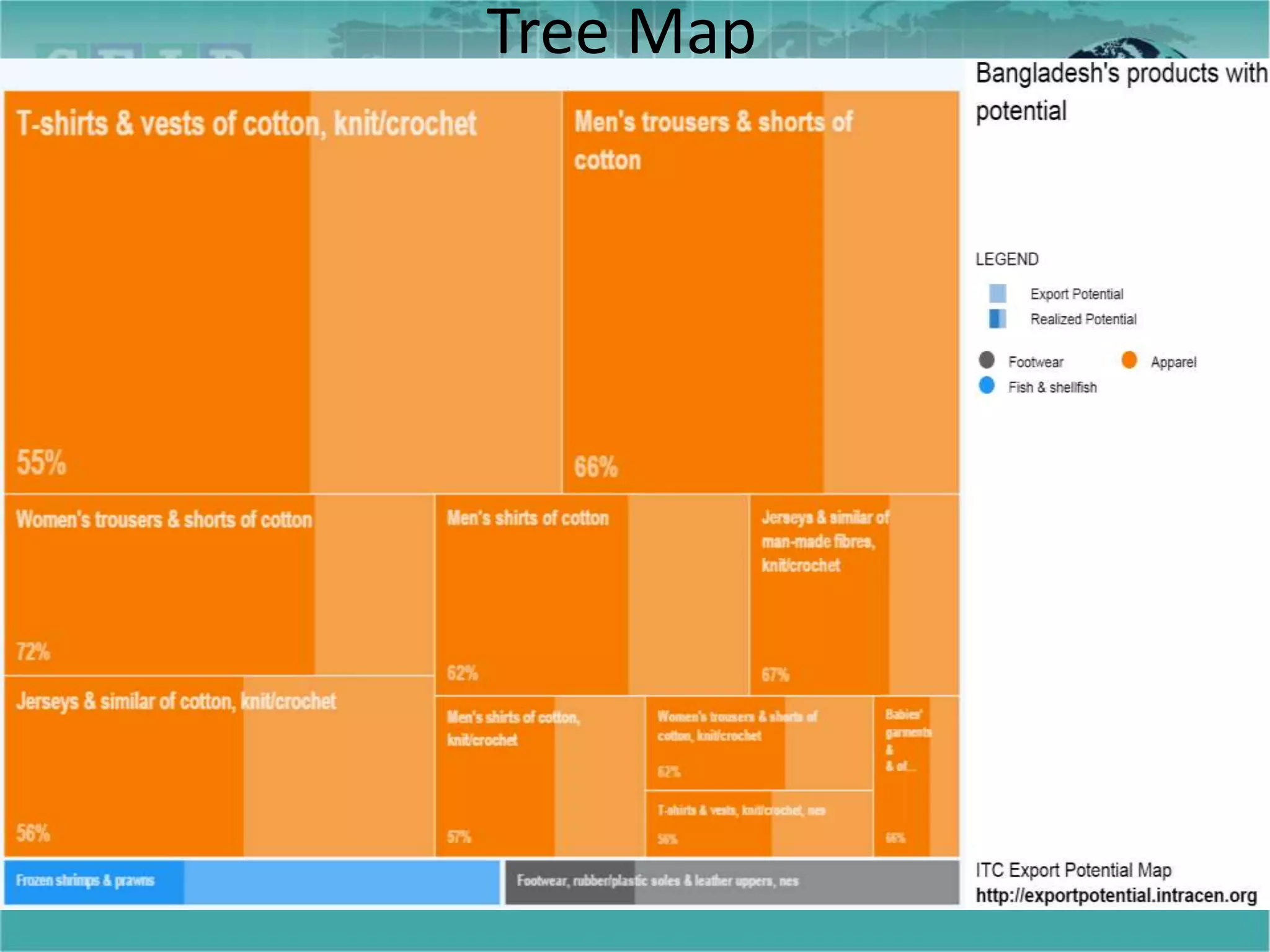 Export Potential Map | PPTX