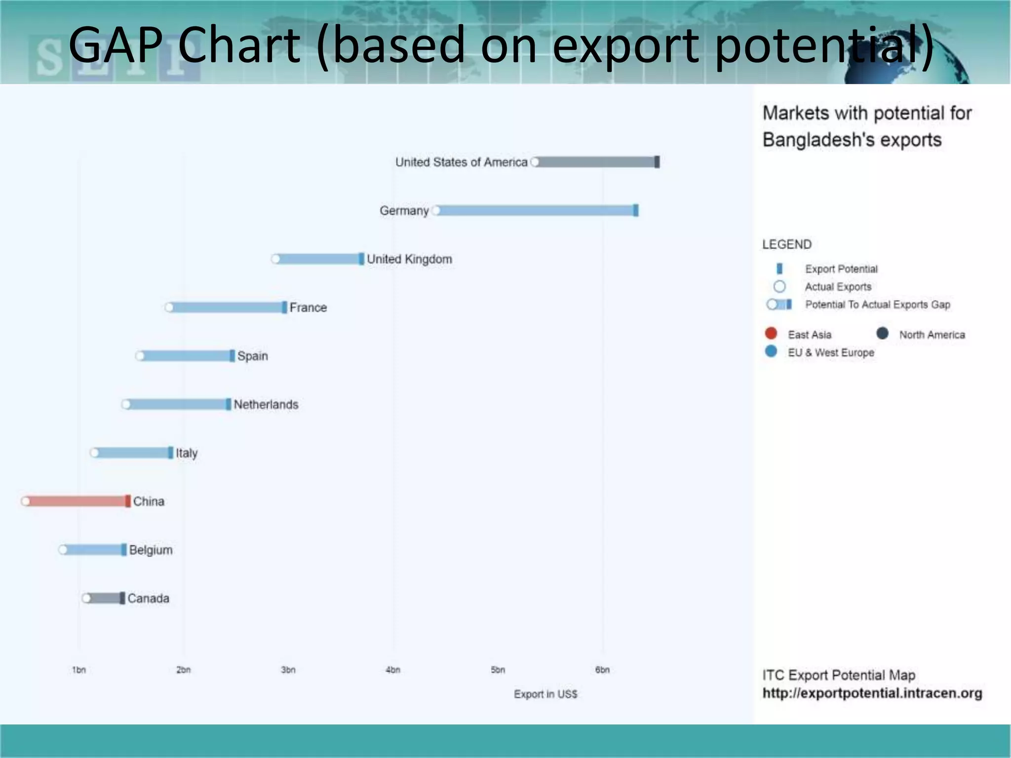 Export Potential Map | PPTX