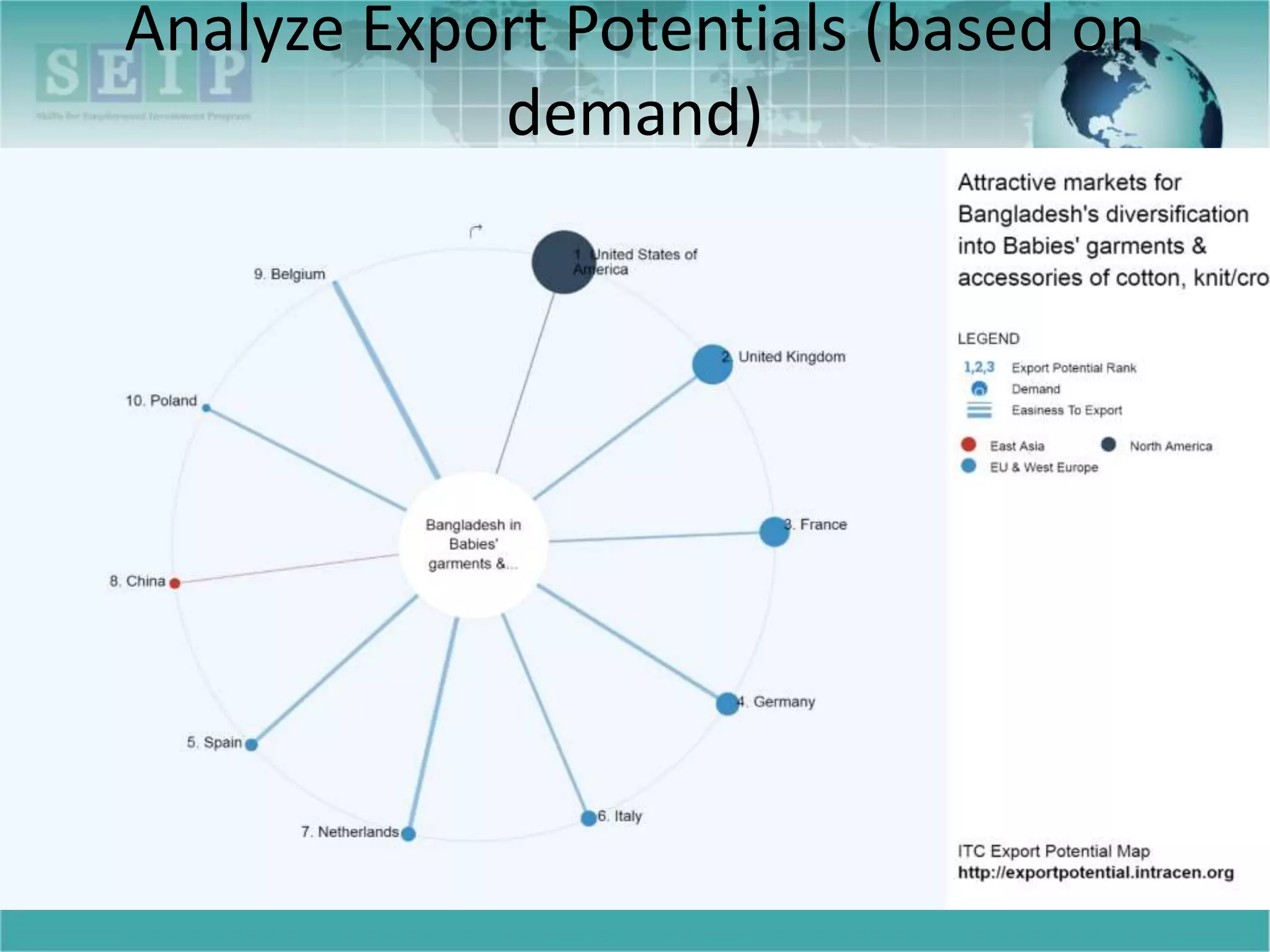 Export Potential Map | PPTX
