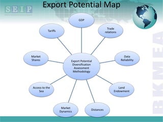 Export Potential Map | PPTX