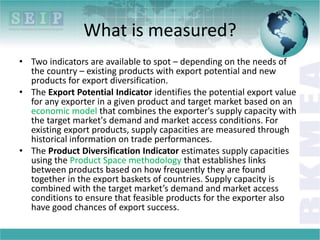 Export Potential Map | PPTX