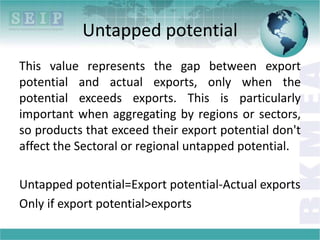 Export Potential Map | PPTX